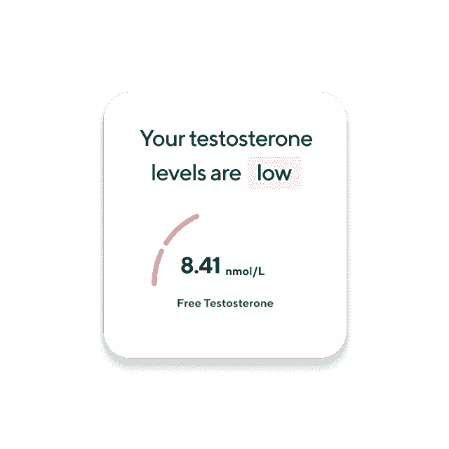 At-Home Testosterone Blood Test | Manual.co