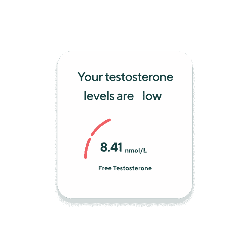 At-Home Testosterone Blood Test | Manual.co